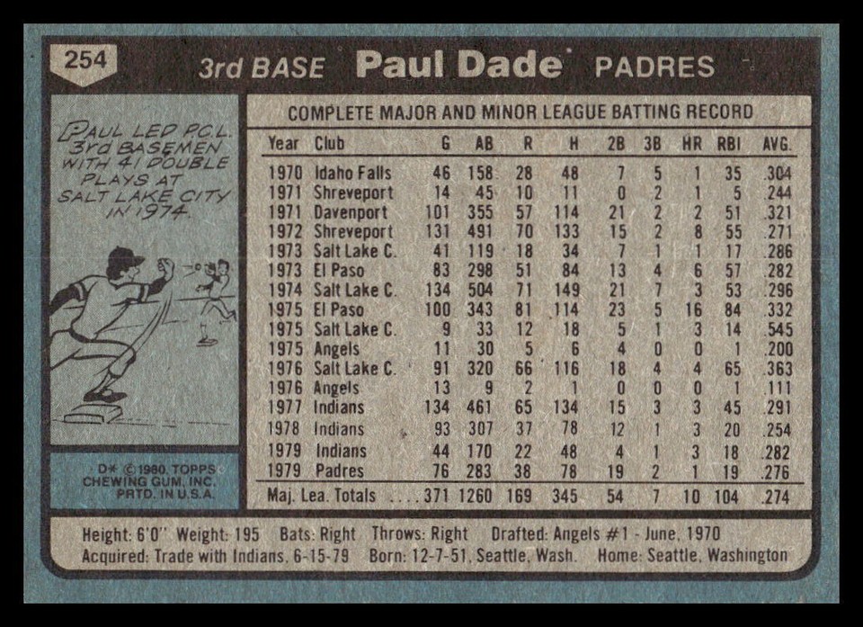1980 Topps 254 Paul Dade San Diego Padres DP Baseball Card | eBay