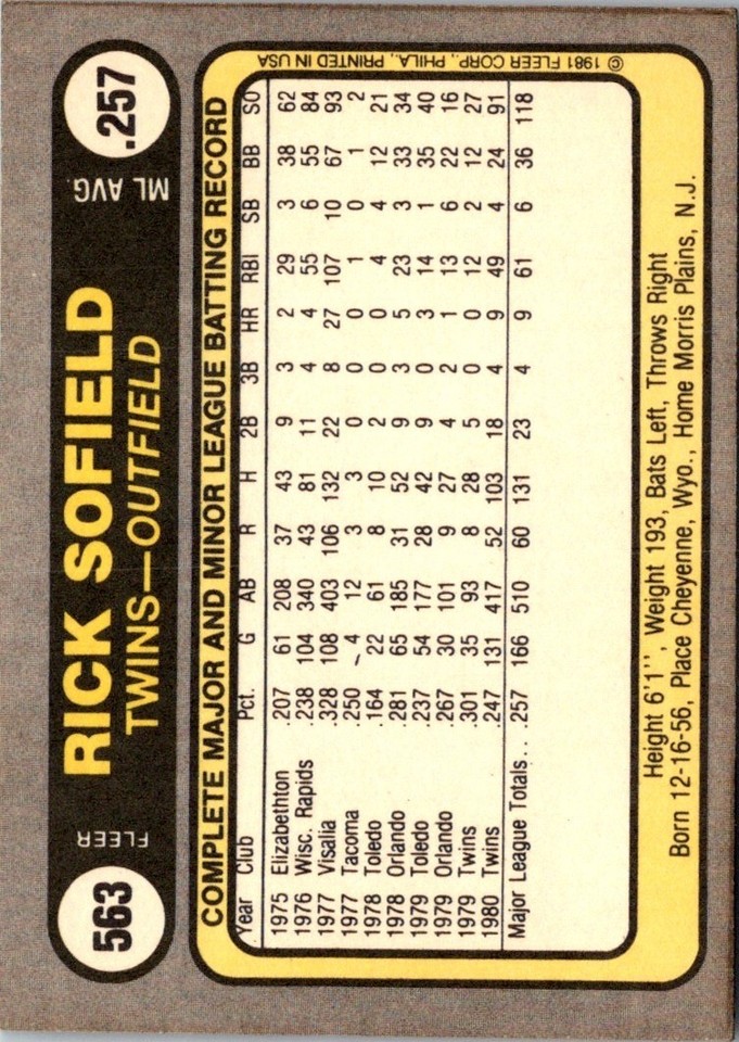 1981 Fleer Rick Sofield #563 Minnesota Twins Baseball Card | eBay