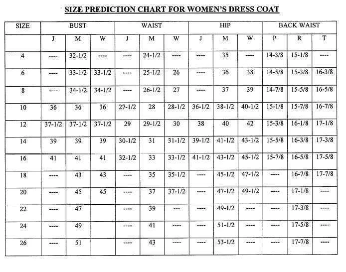 Asu Measurement Chart