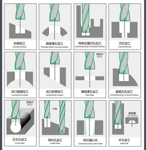 KLOT DLC Coated Solid Carbide Flat Bottom Drill Bit 0.5mm-4.0mm For ...