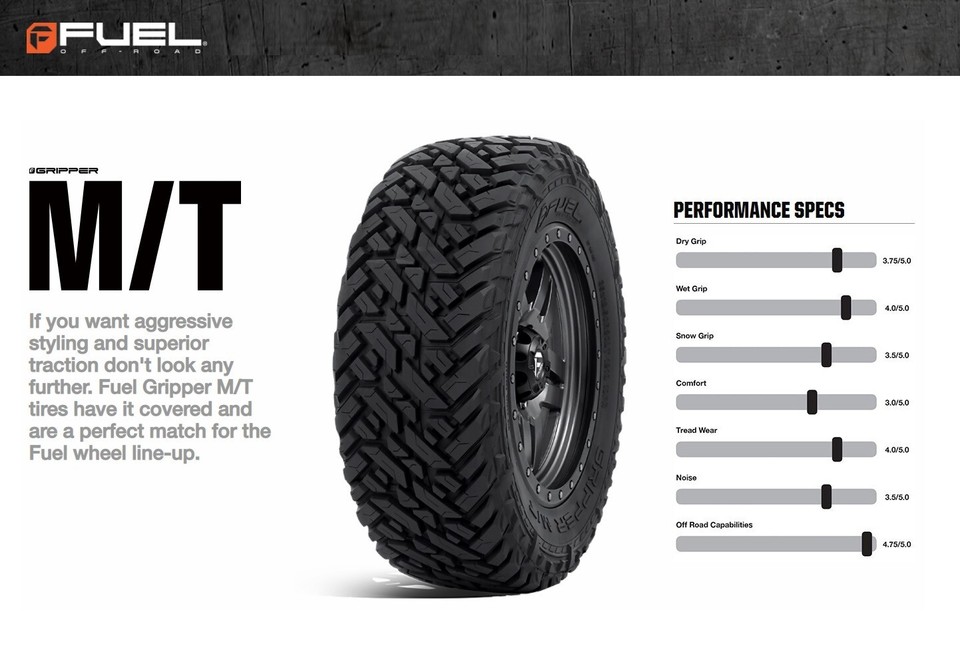 FUEL DARKSTAR BLACKOUT WHEELS RIMS 33 12.50 20 TIRES MT F-150 GRIPPER ...