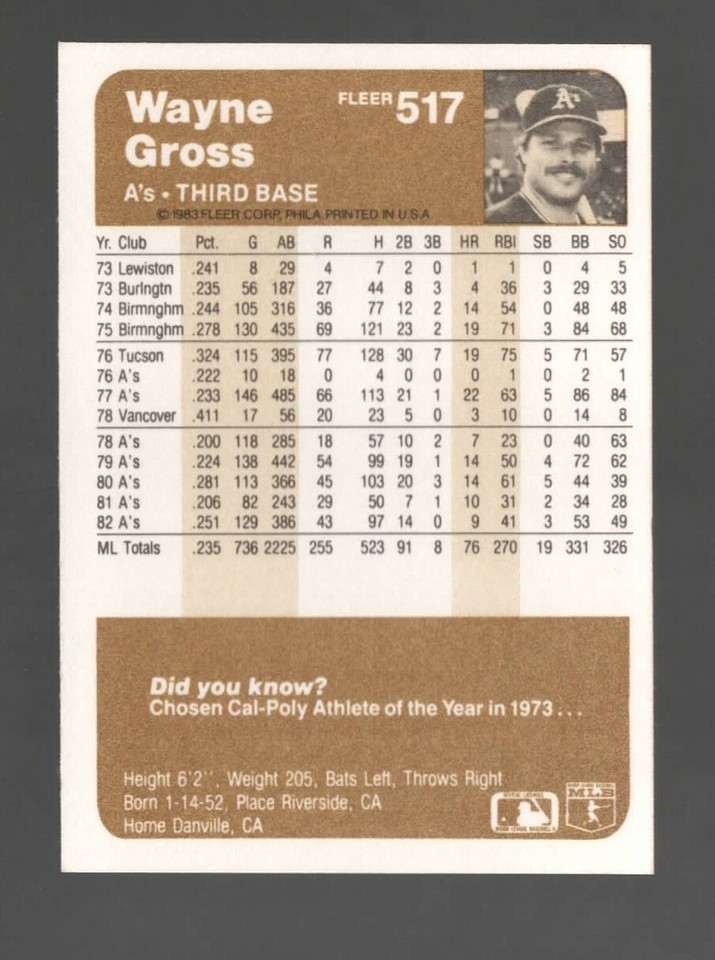 1983 Fleer #517 Wayne Gross Near mint or better | eBay