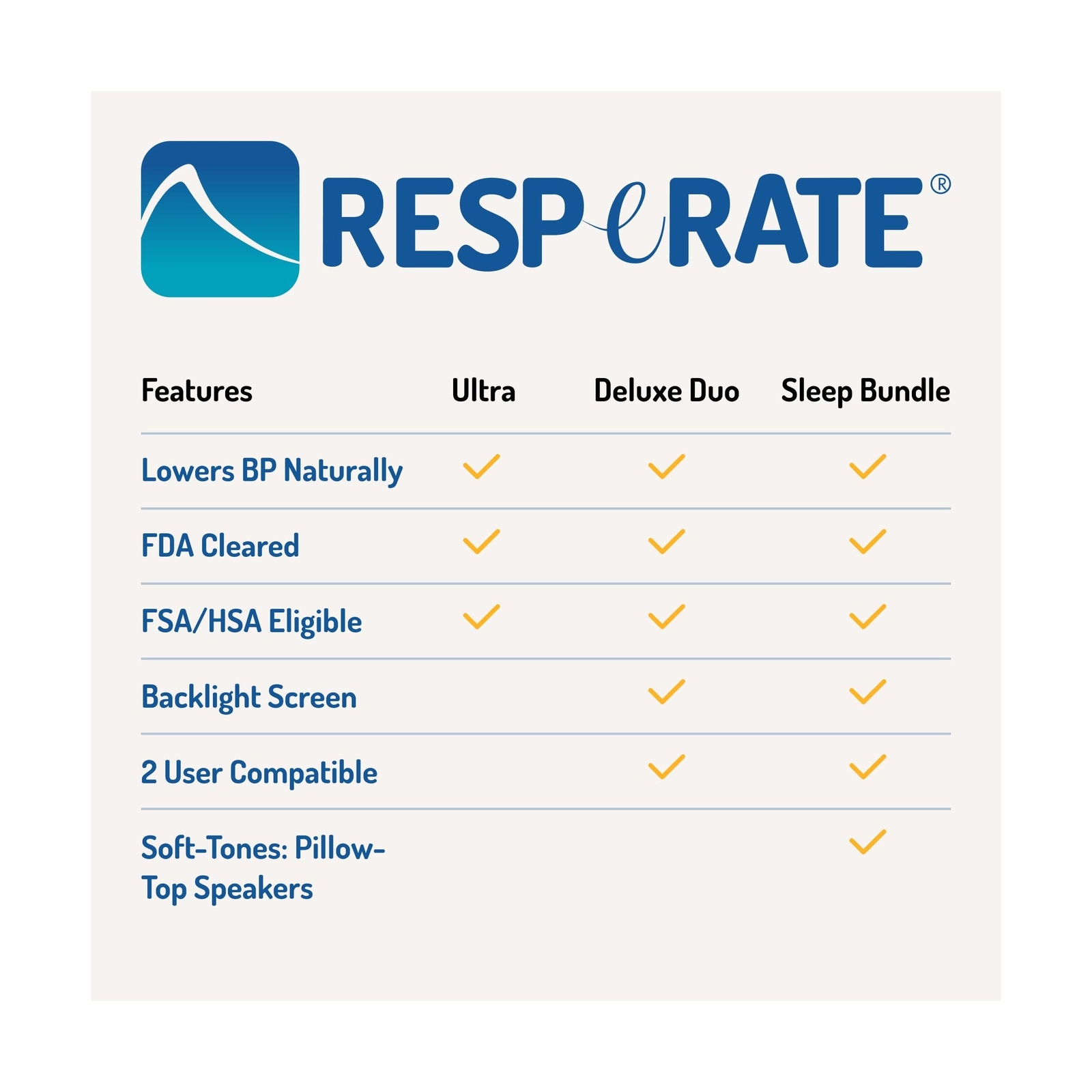 RESPeRATE Ultra Single/RR152 Blood Pressure Lowering Device for sale ...