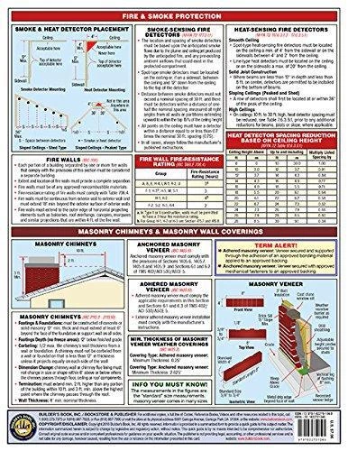 Ceiling Height Code Ibc | Shelly Lighting