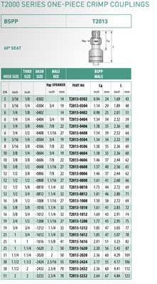 Ryco T2013-0404 -0404 T2000 Series BSPP Hydraulic Crimp Coupling | eBay