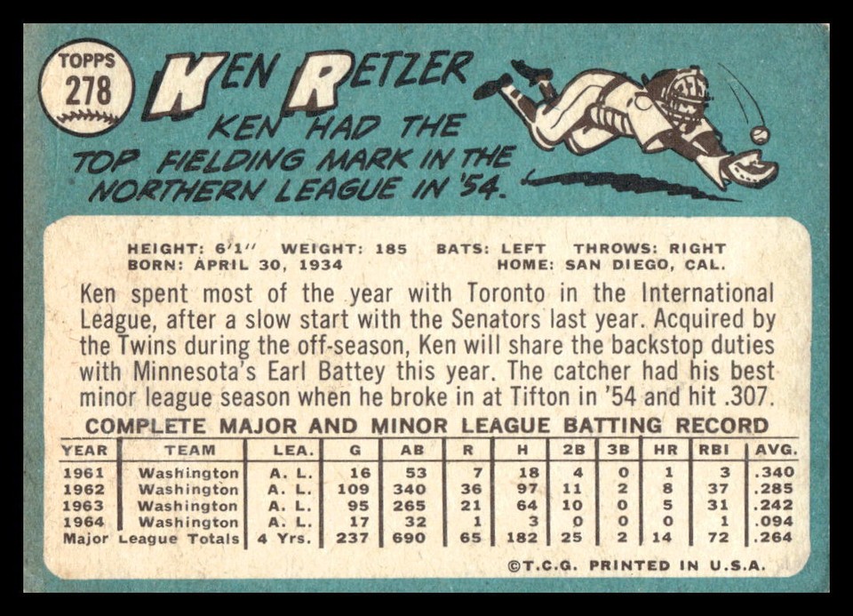 1965 Topps Ken Retzer #278 Minnesota Twins Baseball Card | eBay