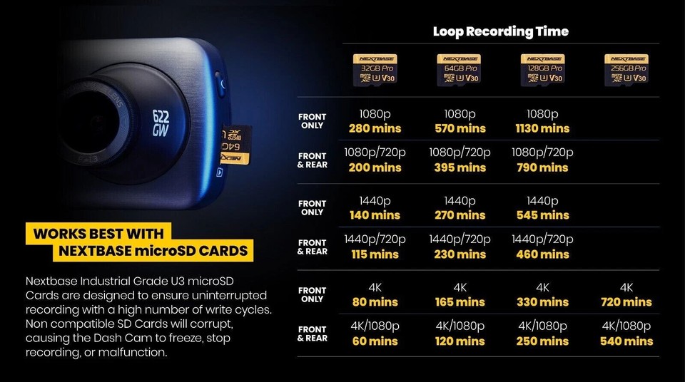 Nextbase Micro SD Dash Cam Memory Card - 32GB, 64GB and 128GB | eBay UK