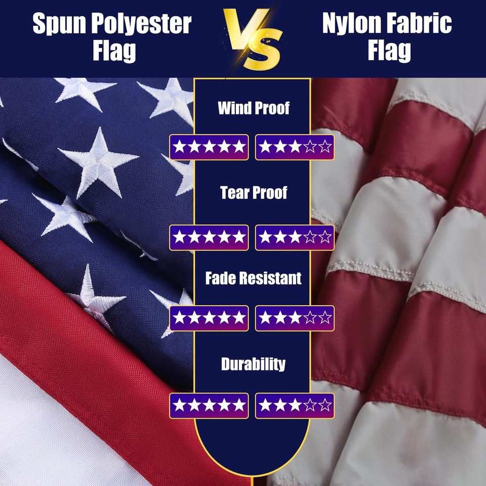 American Flags for Outside 3 x 5ft, Super Tough Spun Polyester American ...