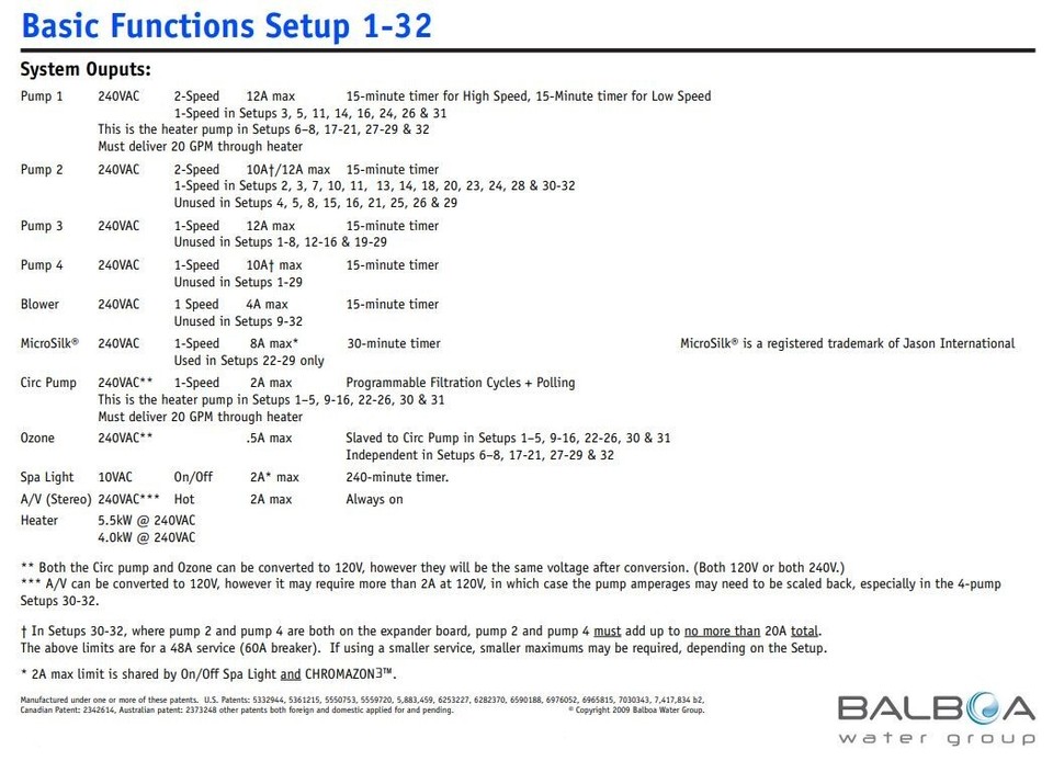 Balboa® BP spa pack with 5.5kw heater G5361, support up to 4pumps over ...