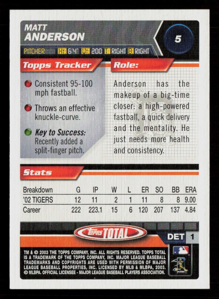 Matt Anderson 2003 Topps Total #5 Detroit Tigers Baseball Card | eBay