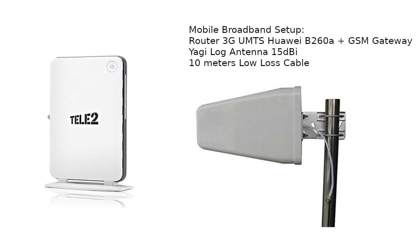 Huawei B260a 2G 3G Wifi Router External Antenna Yagi 15dbi 10m RJ11 GSM ...