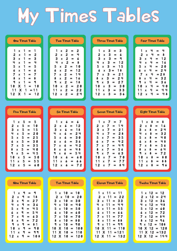 Large A3 Times Table Chart Poster Laminated | Grelly UK