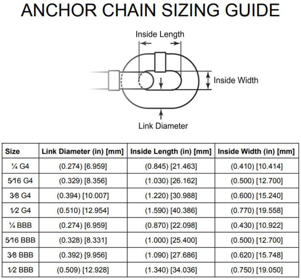 6‑Color Anchor Chain Marker Kit | Snap‑On Links + Legend | 1/4‑1/2" (7 ...