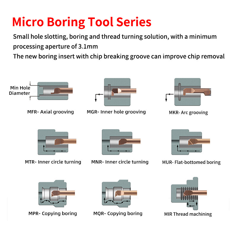 MFR MGR MIR MTR Small Bore Boring Tool Aseismic Carbide Micro Diameter ...