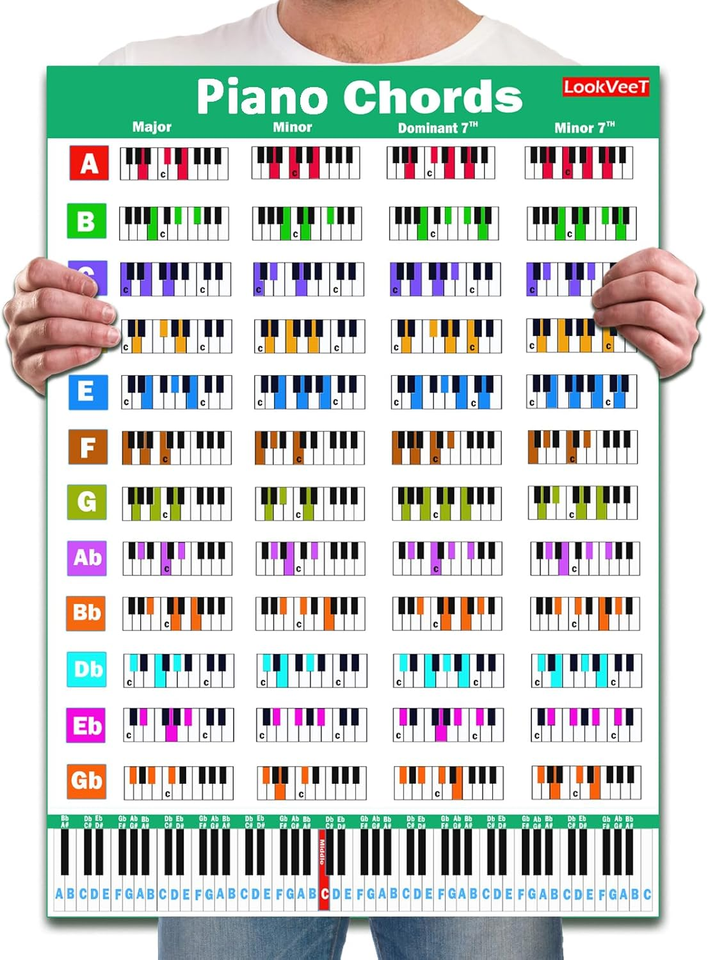Piano Chord Chart Poster for Beginner and Portable A4 Laminated Chords ...