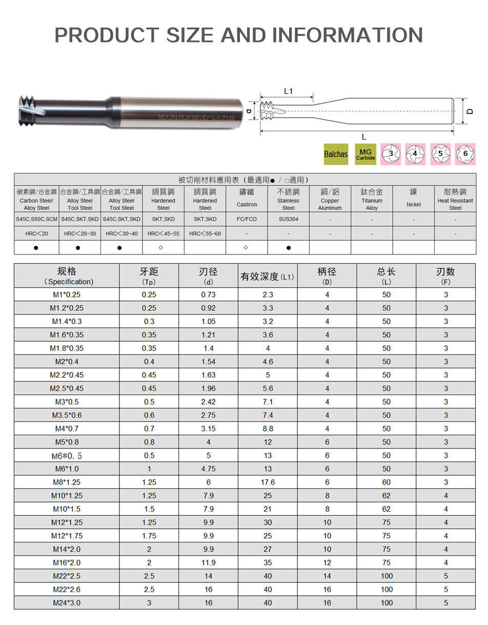 Thread Milling Cutter CNC Carbide Three Teeth Metric M1 M1.2 M1.6 M2 M4 ...