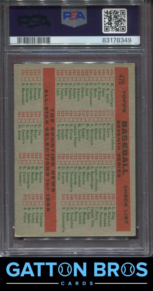 1959 Topps Indians Team #476 PSA 3 VG | eBay