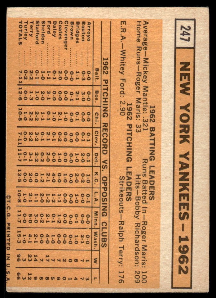1963 Topps #247 New York Yankees New York Yankees VGEX 43752 | eBay