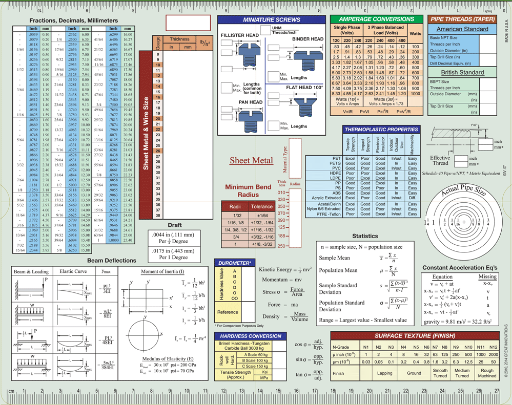 Engineering Slide Chart - Screw Selector | eBay