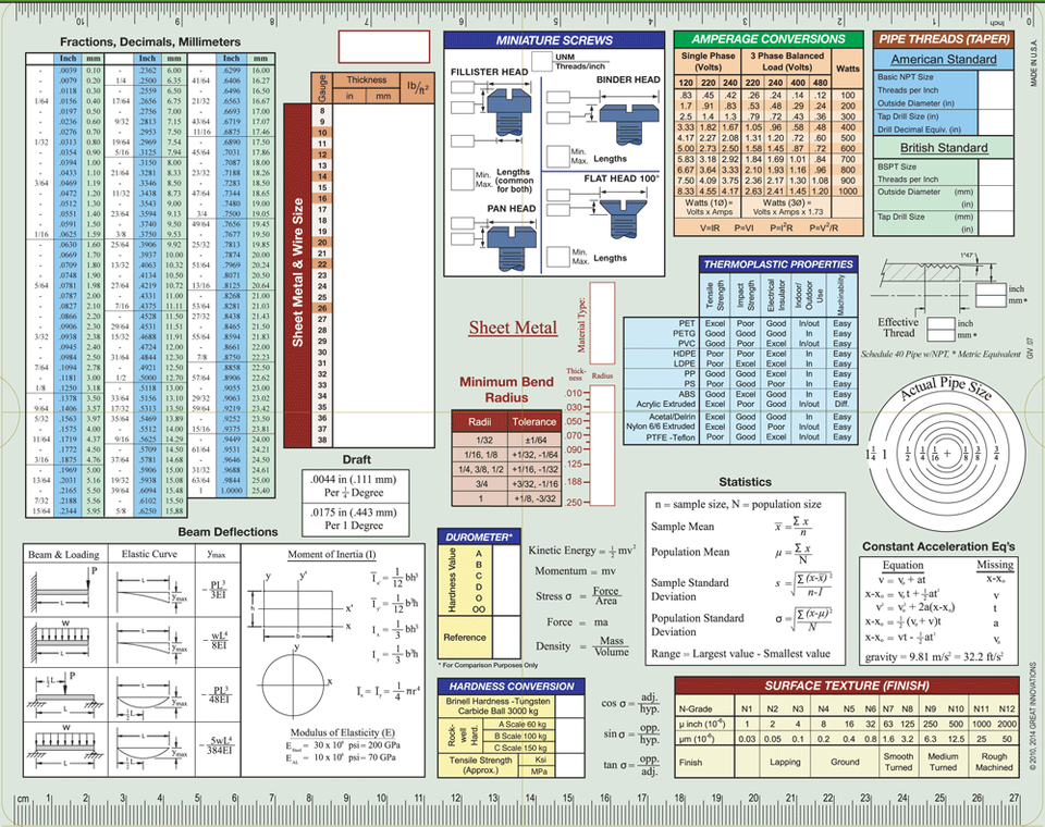 Engineering Slide Chart - Screw Selector | eBay