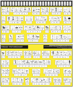 Thrass Picture Chart (T-103) Two Sided, Desk Size, 35 x 21cm | eBay