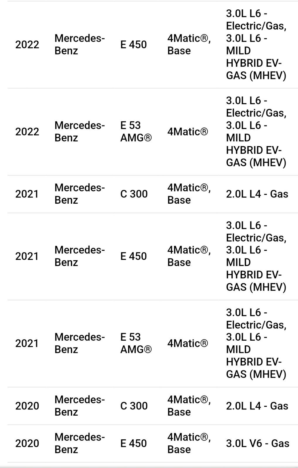 2015-2023 Mercedes Benz C63 AMG C400 300 GLC300 C450 AMG Trim Bezel ...