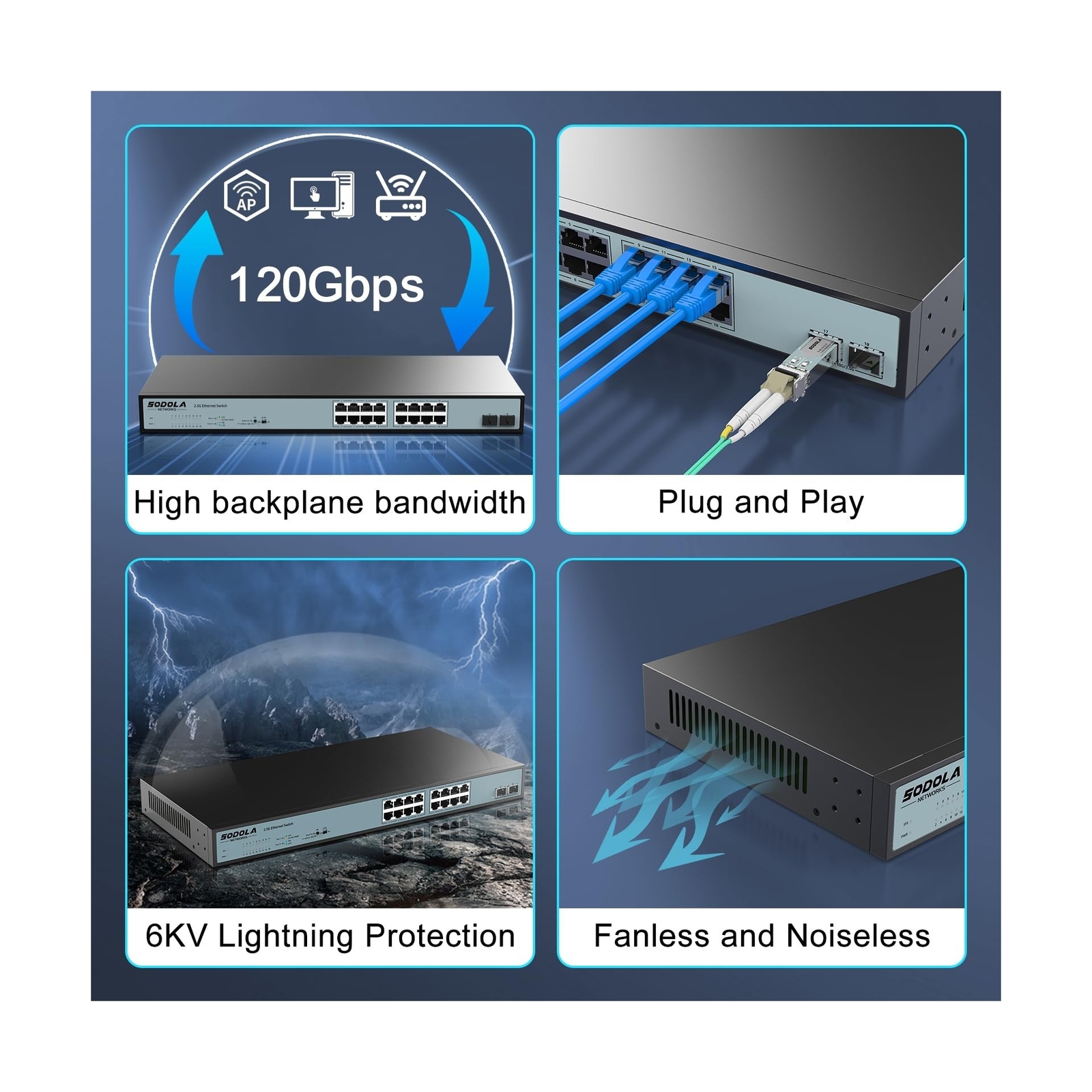 SODOLA 16 Port 2.5G Umanaged Ethernet Switch,16X 2.5GBASE-T Ports,2X ...