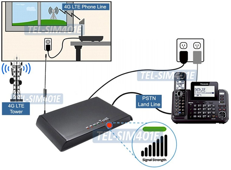 4G LTE SIM Card To Landline Wired Phone Port Adapter For Europe Asia ...