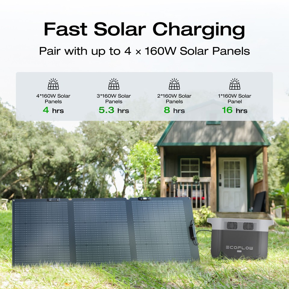 EcoFlow Solar Power Station DELTA 2 Max 2048Wh + Nextgen 160W ...