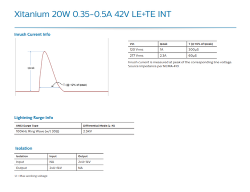 PHILIPS XITANIUM 20W LED ELECTRONIC DRIVER XI020C050V042RNP2 DIMMABLE ...