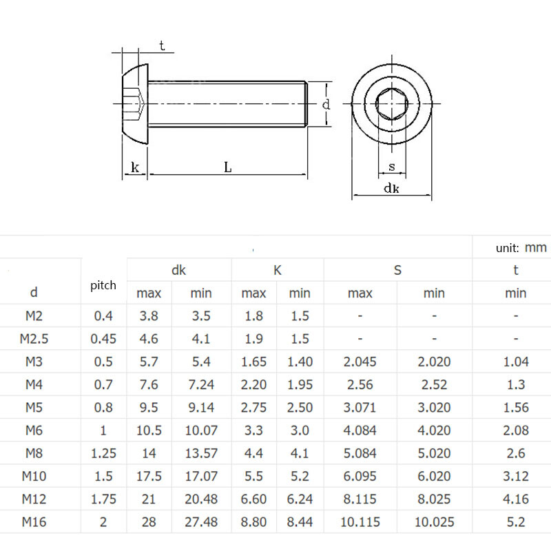 M10 - 1.5 black 10.9 Alloy Steel Hex Socket BUTTON HEAD Screws bolts ...