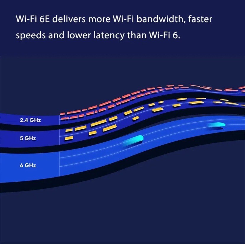 X3 Packs Amazon eero Pro 6E mesh Wi-Fi router system Provided By ...