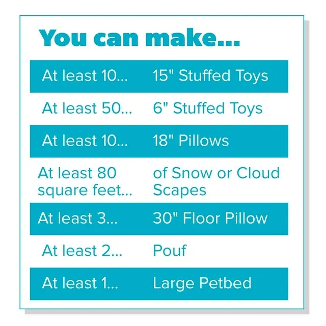 Poly-Fil® Premium Polyester Fiber Fill by Fairfield, 10 Pound Box | eBay