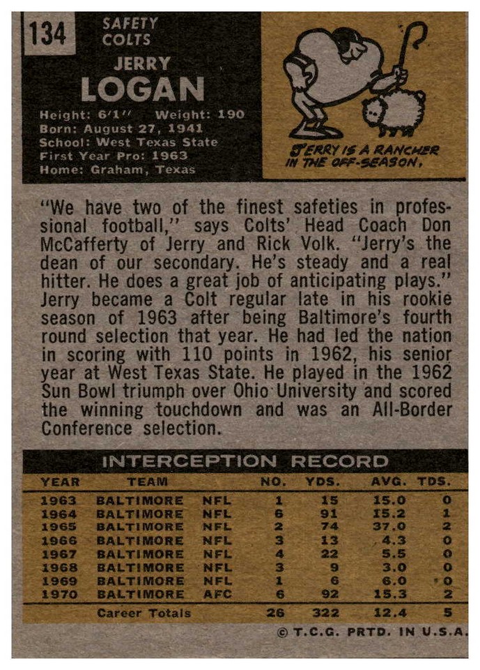 1971 Topps Jerry Logan 134 | eBay