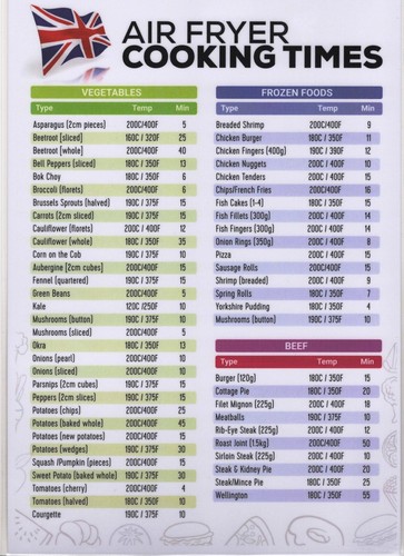 Air Fryer Cooking Times UK Chart Cheat Sheet, Celsius Centigrade and ...