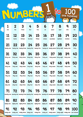 Numbers Chart A4 Gloss Poster For Children Kids Education Teaching ...