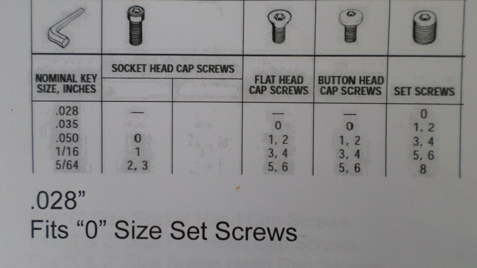 Allen Wrench Size Chart
