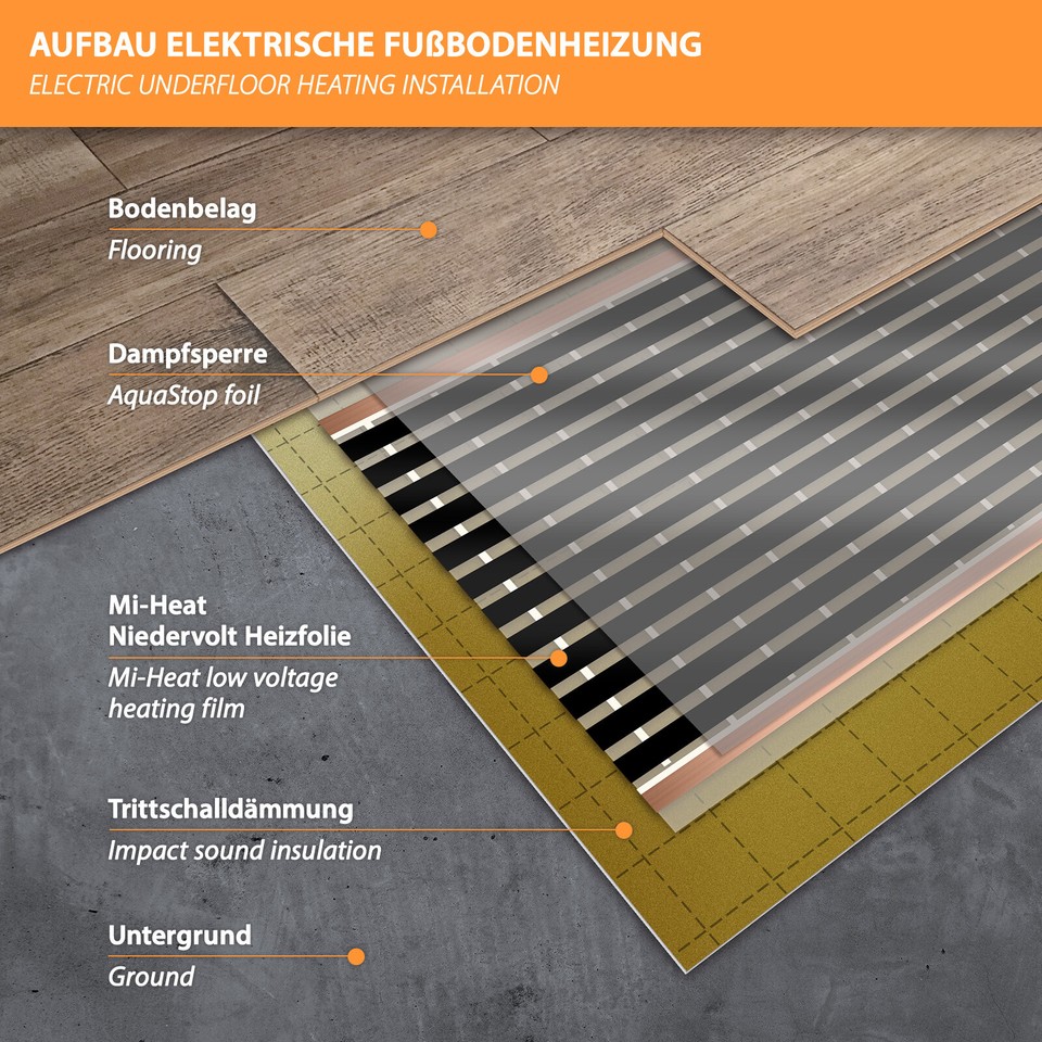 Infrared Heating Foil Electric Underfloor Floor Heater 12V Low-Voltage ...