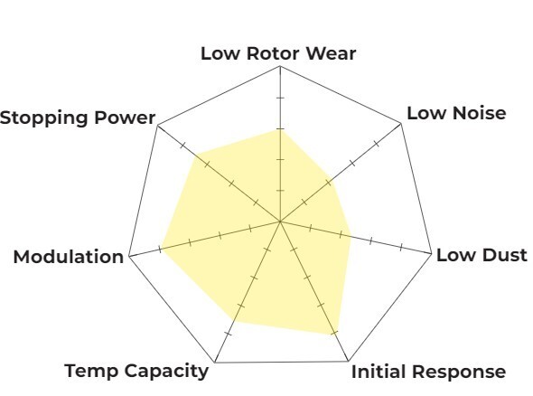 Hawk HB523W.539 DTC-30 Track/Race Brake Pads - Rear Set | eBay