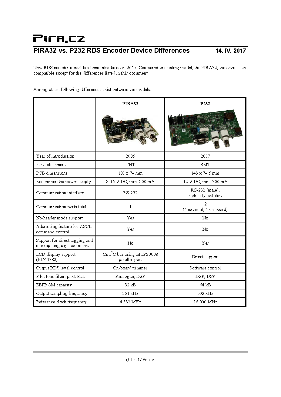 RDS Encoder module PIRA P32 for FM Transmitter | eBay
