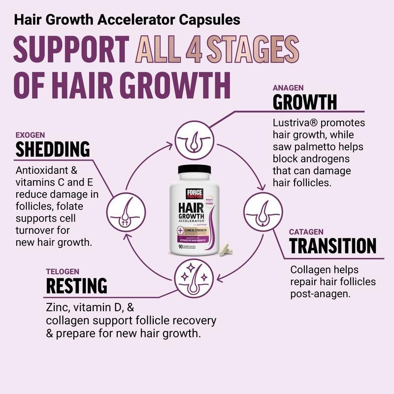 Force Factor Hair Growth Accelerator Soft Chews, Hair Growth Vitamins ...