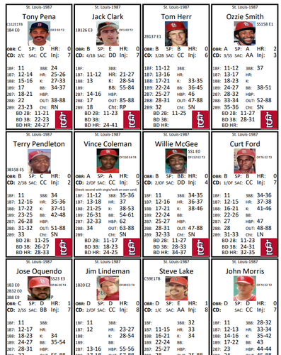 1987 Statis Pro Baseball Cards - PDF Format | eBay