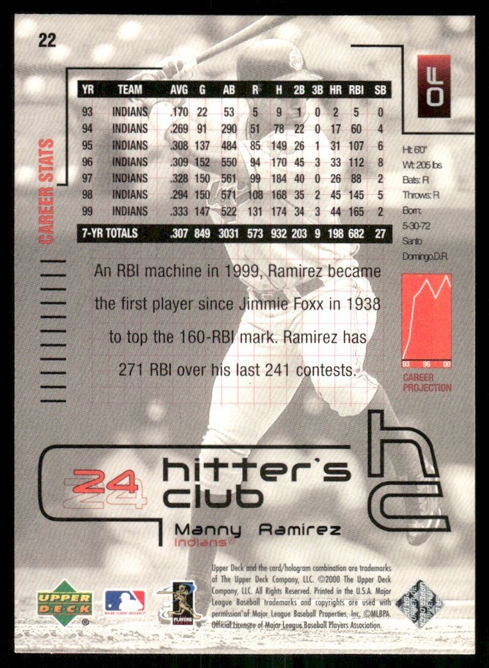 Manny Ramirez Cleveland Indians #22 2000 Upper Deck Hitter's Club ...