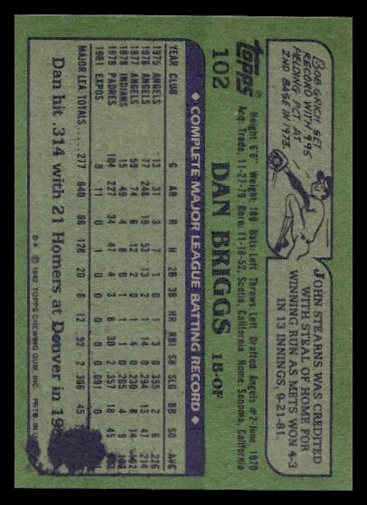 1982 Topps #102 Dan Briggs Montreal Expos Baseball card | eBay