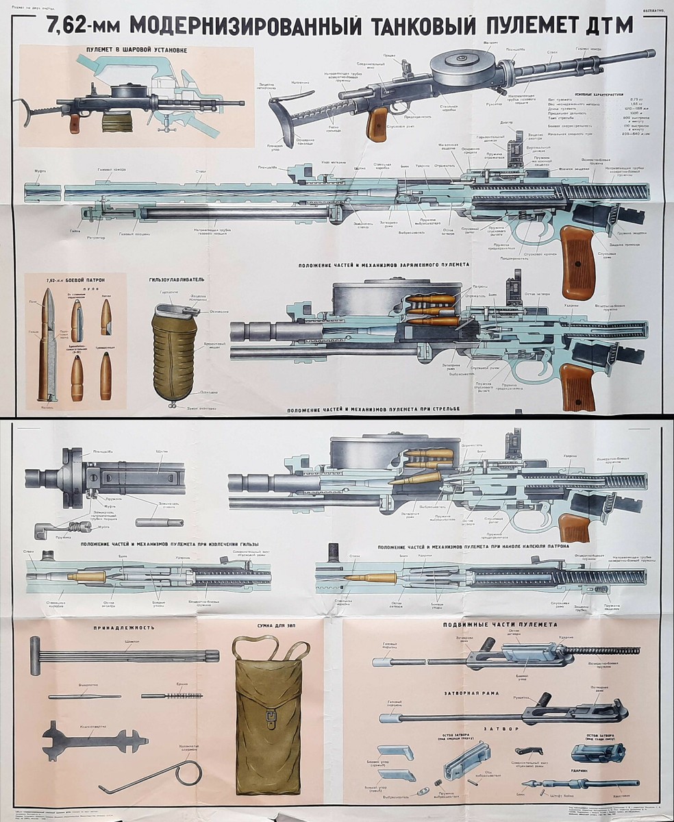 Ww2 Russian Weapons