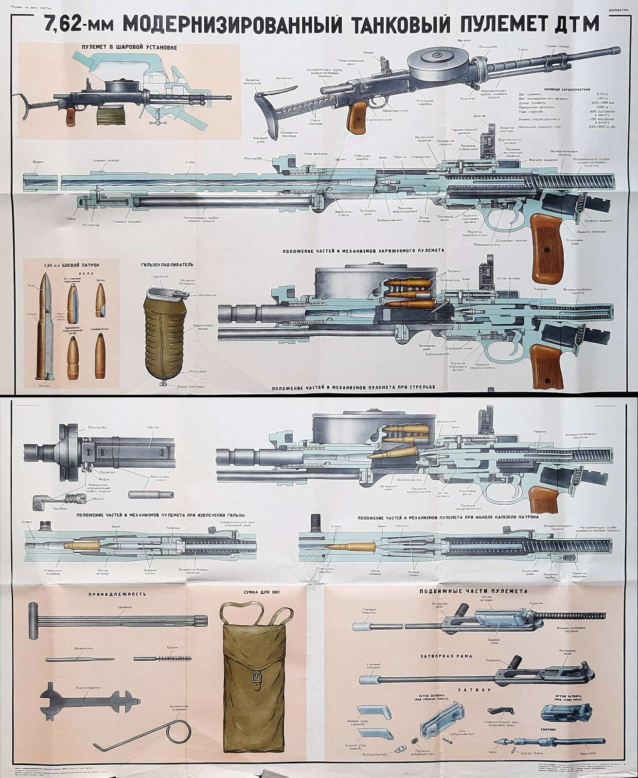 Russian Ww2 Weapons