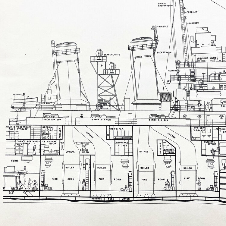 RARE WWII RESTRICTED 1942 U.S. Navy USN Typical Cruiser Blueprint Cross ...
