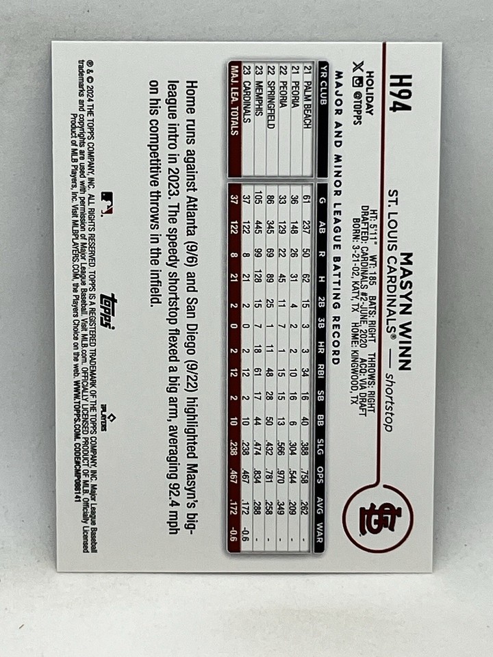 2024 Topps Holiday - Masyn Winn Base - #H94 Cardinals RC Rookie | eBay