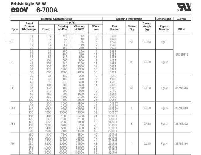 5PCS NEW Bussmann 63FE AC Fuse 63 Amp 690V Type T BS88 63A | eBay