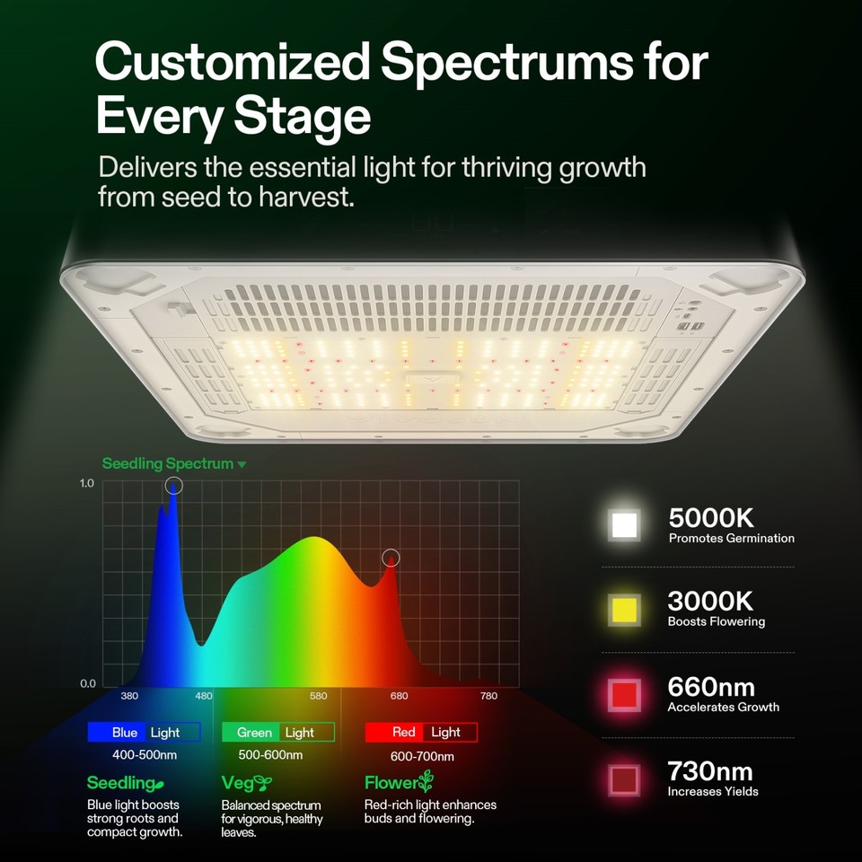 VIVOSUN VGrow All-in-One Smart Grow Box Complete Grow Tent Kit for ...